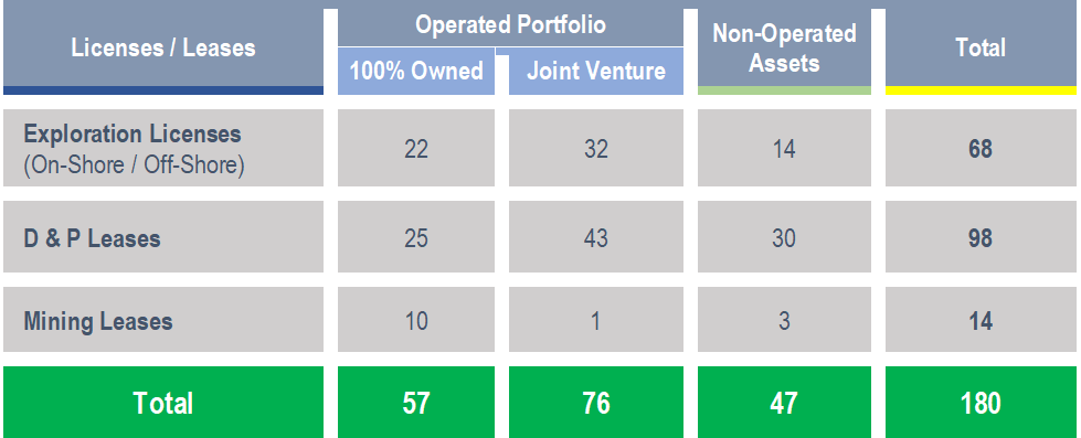 Joint Ventures | OGDCL